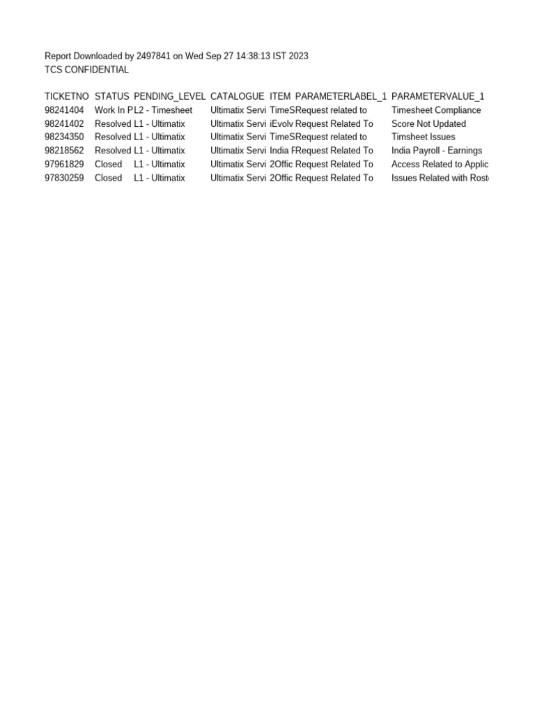 Raised Tickets | PDF | Computing | Data Management