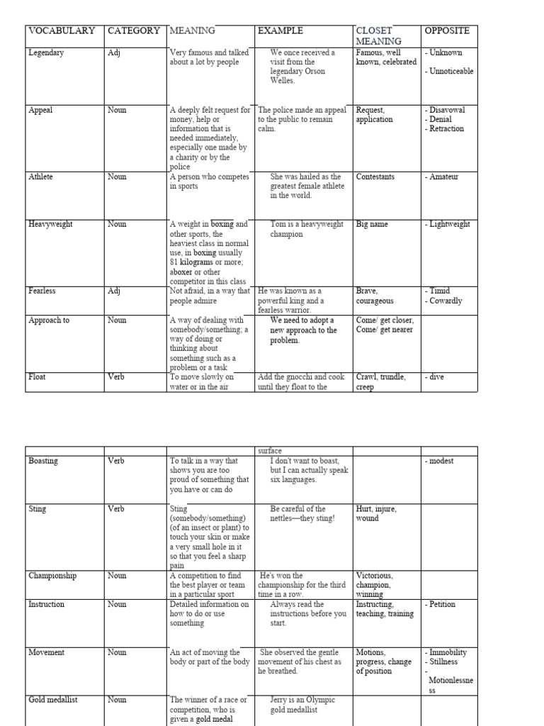 VOCABULARY | Download Free PDF | Semantic Units | Language Mechanics