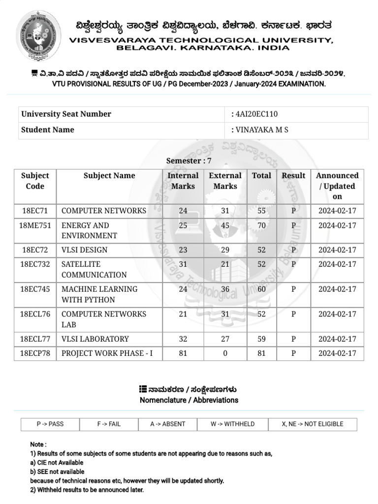 Vinayaka 7 Thsem | PDF