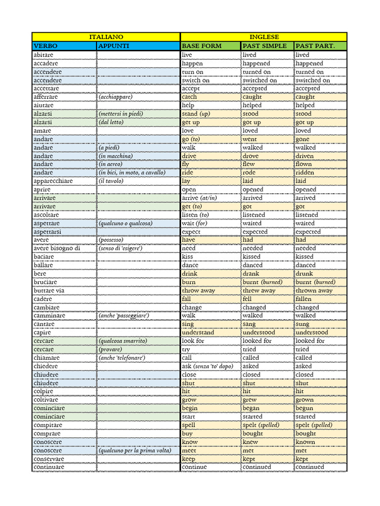common-verbs-1 | PDF