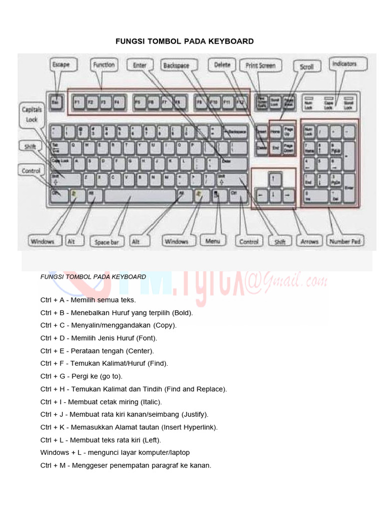 Fungsi Tombol Pada Keyboard | PDF | Seni & Disiplin Bahasa | Komputer