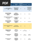 DepED Checklist For T2 and T3 | PDF | Master's Degree