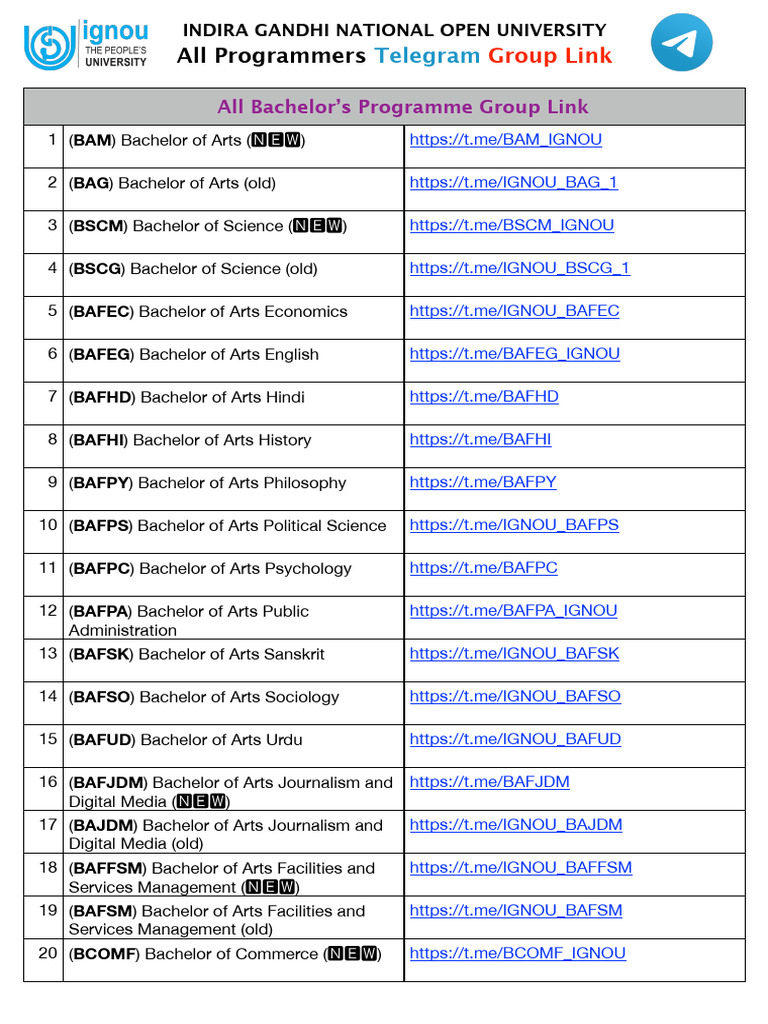 IGNOU Telegram Links for Programs | PDF | Science | Bachelor's Degree