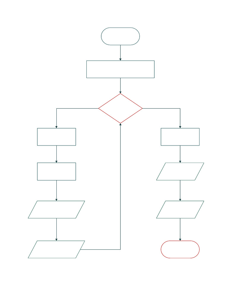 Flowchart Polos | PDF