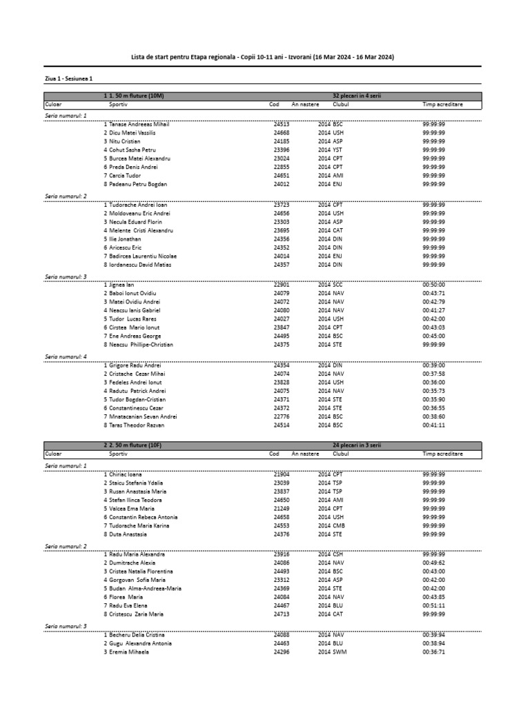 Lista de Start Pentru Etapa Regionala - Copii 10-11 Ani - Izvorani (16 ...