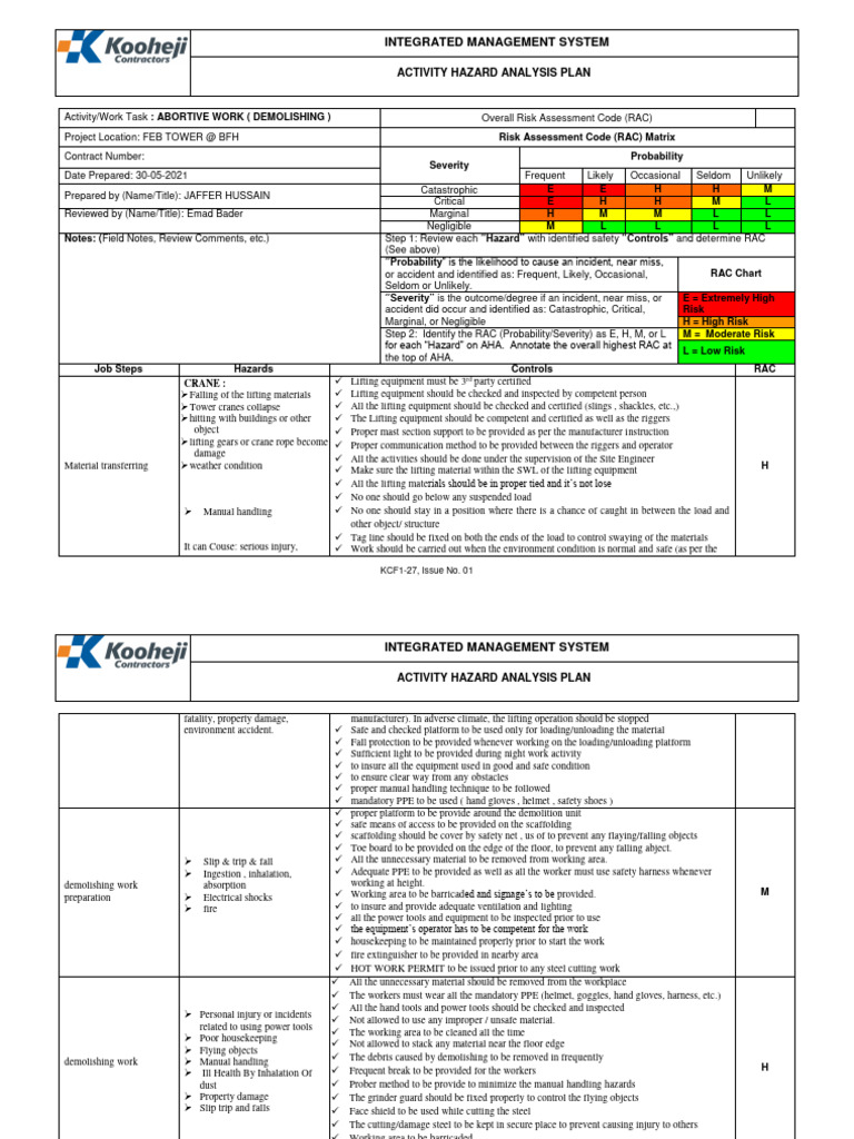 KCF1-27 Activity Hazard METHOD STATEMENT FOR ABORTIVE WORK (DEMOLISHING ...