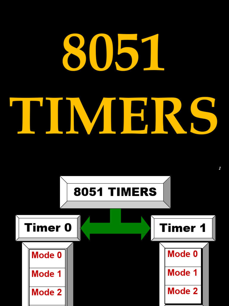 8051 Timer and Serial Guide | PDF | Bit Rate | Digital Technology