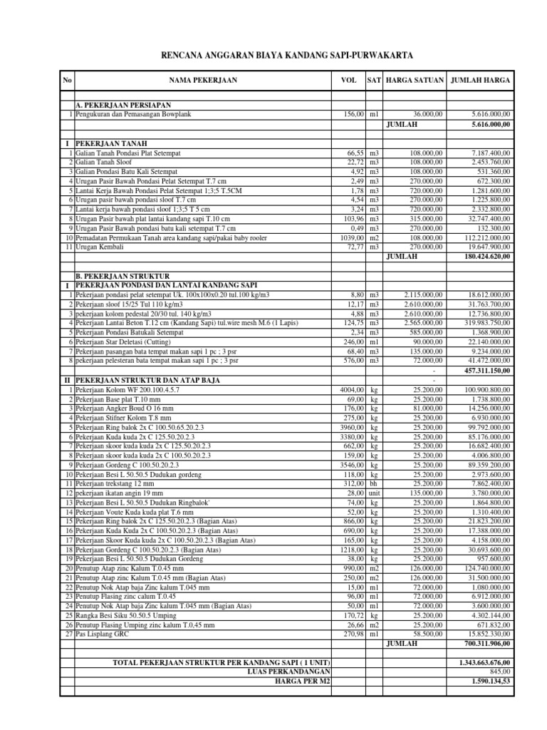 CONTOH RAB (RINCIAN ANGGARAN BELANJA ) PROYEK | PDF