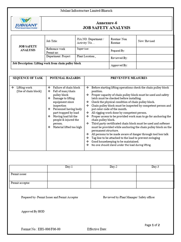Chain Pulley Block Jsa | PDF | Occupational Safety And Health | Safety