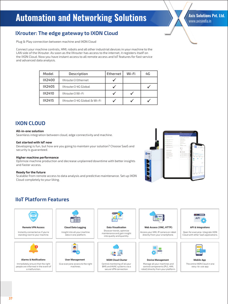 Ixon Caracteristiques | PDF