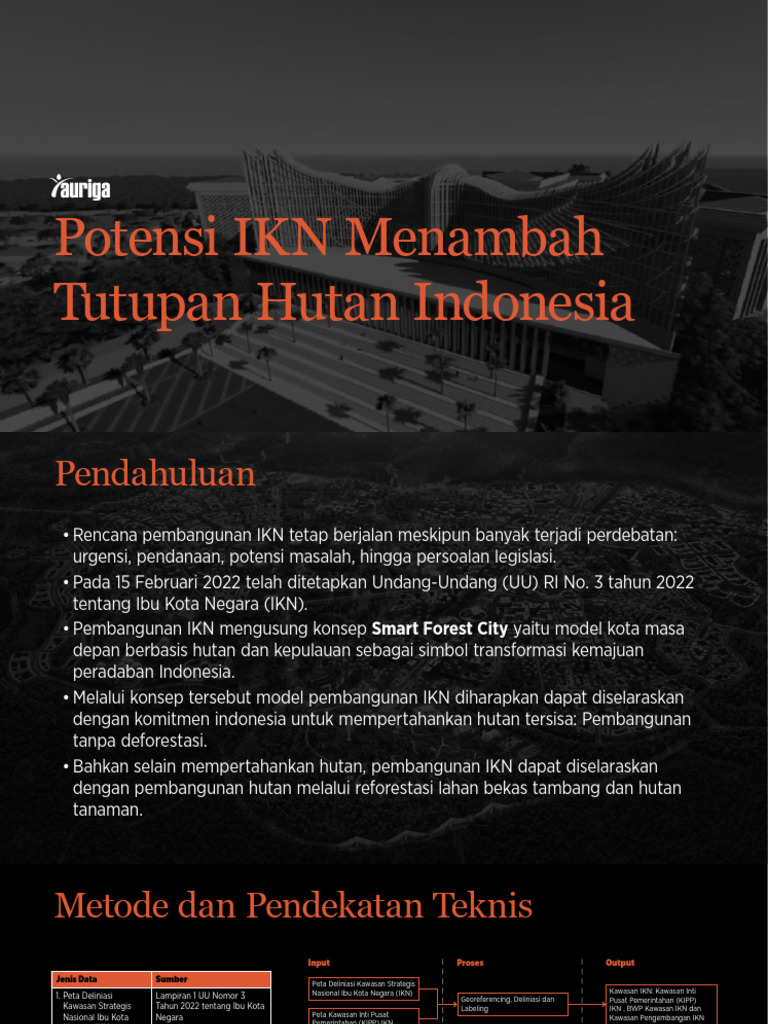 Potensi Ikn Menambah Tutupan Hutan Indonesia 2022 | PDF