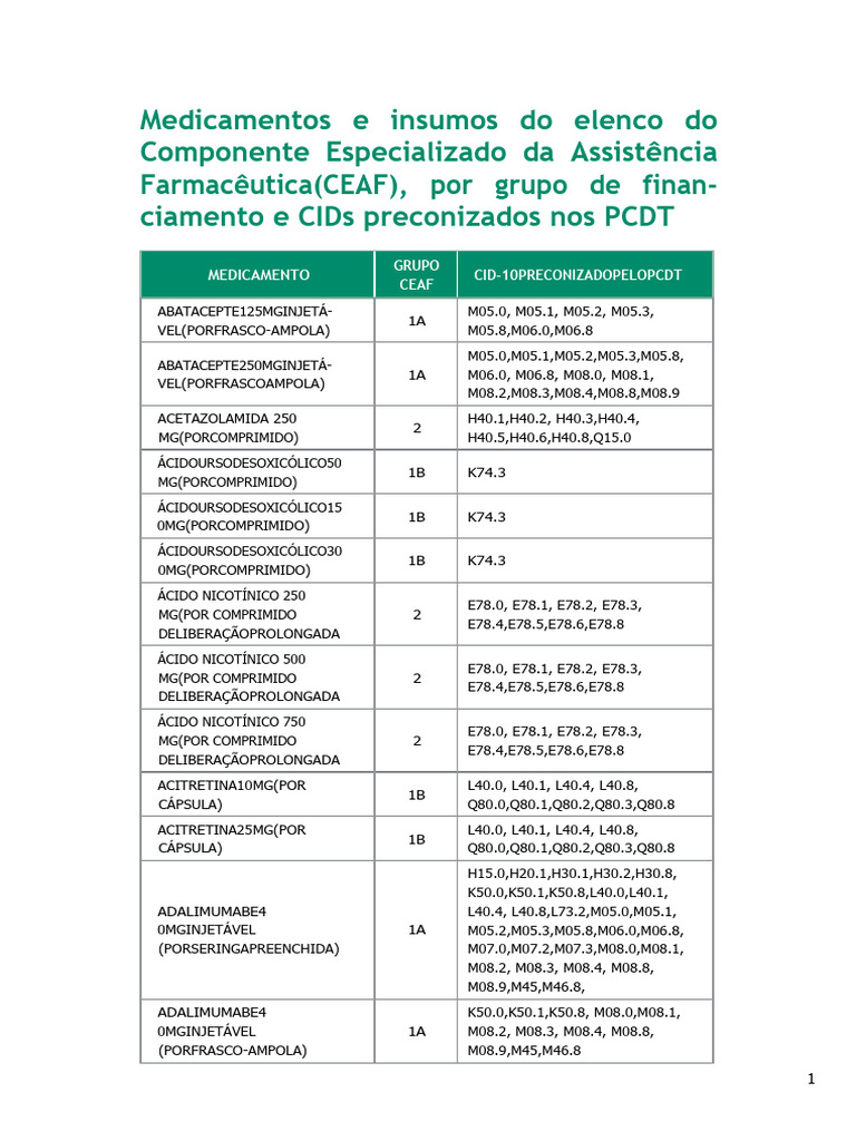 Medicamentos Ceaf 20223105 | PDF
