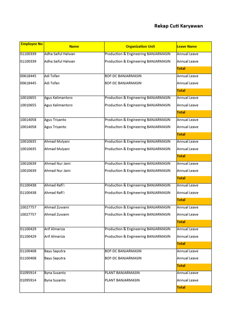 Sisa Cuti Karyawan Cut Off 25 Januari 2024 | PDF