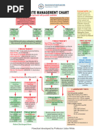 A 6 Phlebitis and Infiltration Scales | PDF | Intravenous Therapy ...