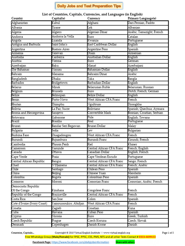 World Countries and Capital & Languages | PDF | Spanish Language ...
