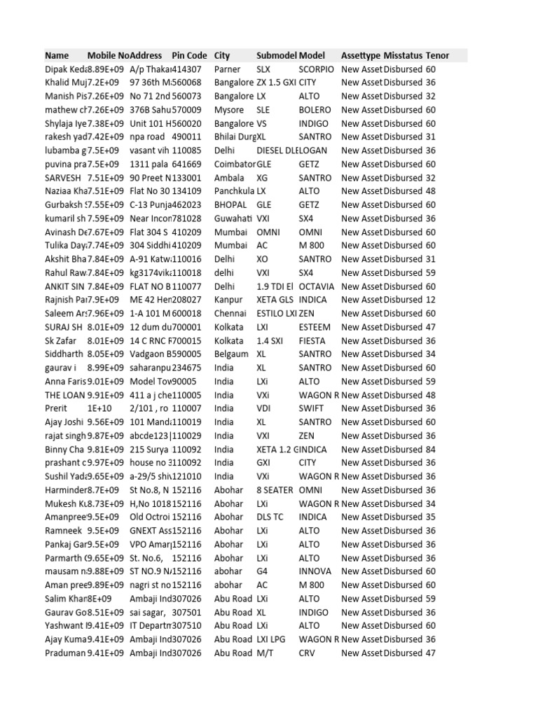 Car Owners Database 2024 Sample | PDF