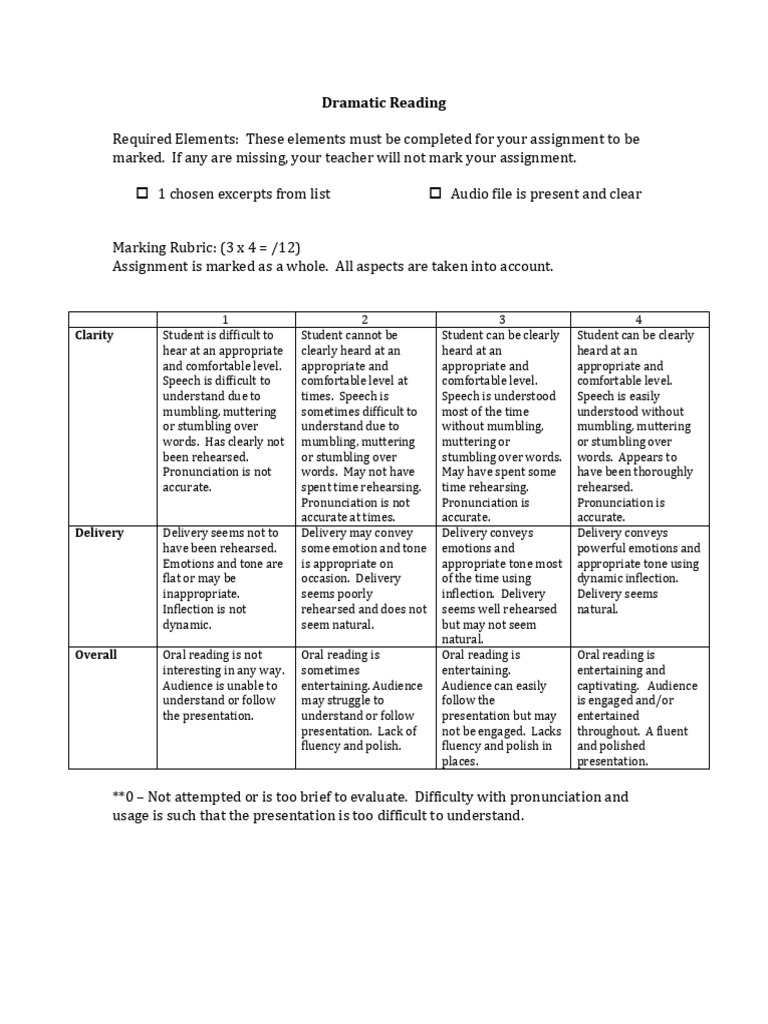 Dramatic Reading Rubric | PDF | Fluency | Cognitive Science