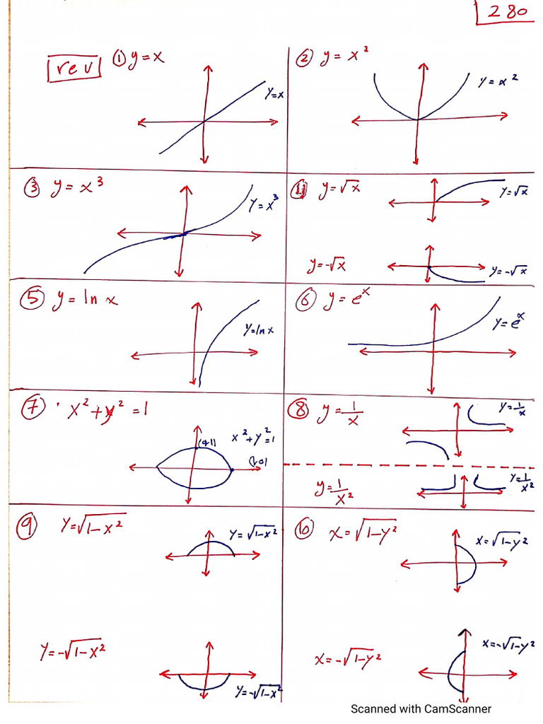 14.2 Double Integral Over Non Rectangular Region | PDF