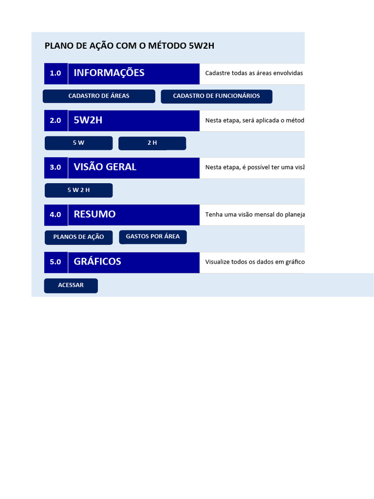 Plano de Ação Com o Método 5W2H | PDF | Planejamento
