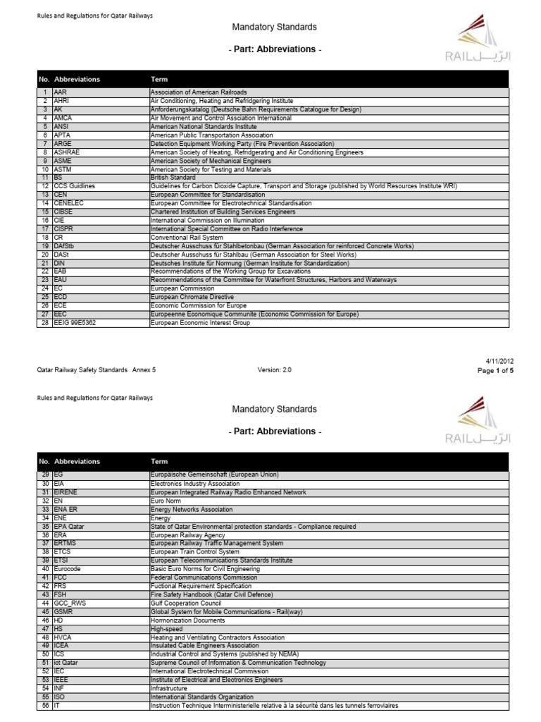 Qatar Rail Standards | PDF