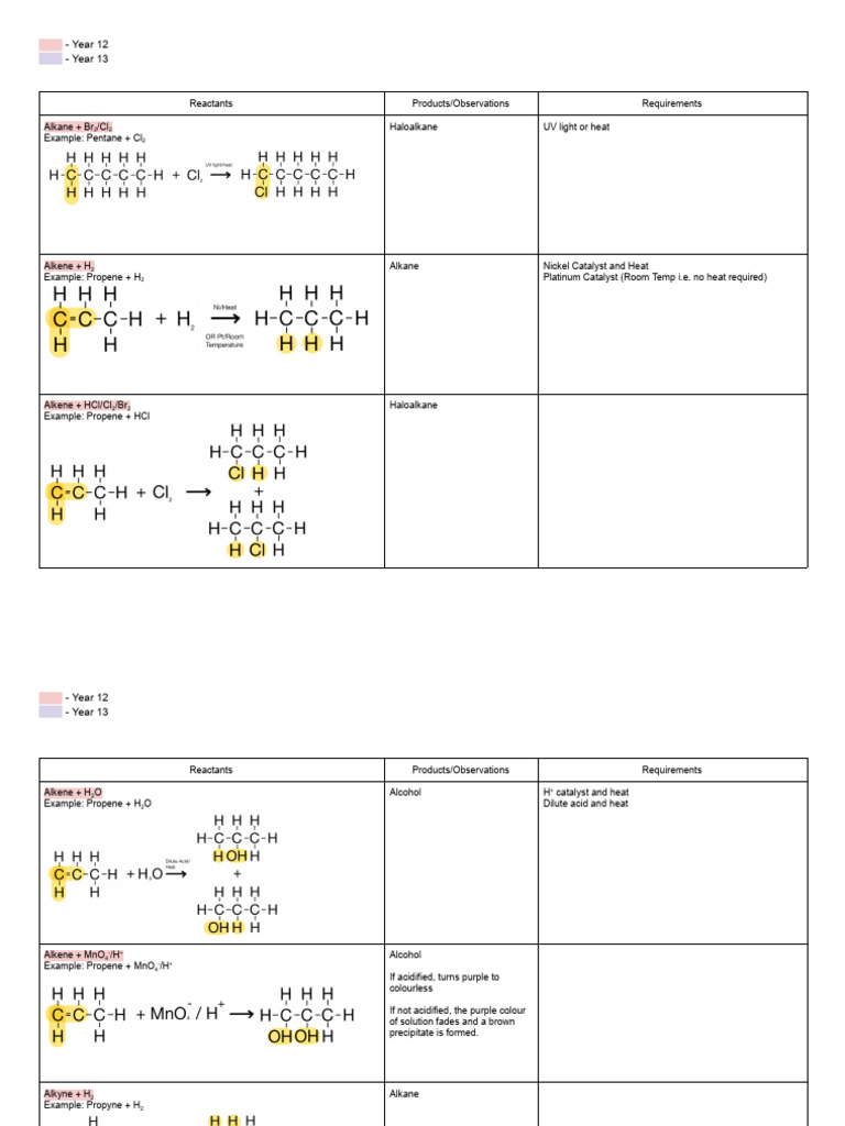 Ncea L3 Organic Chemistry Notes | PDF | Cooking, Food & Wine | Science ...