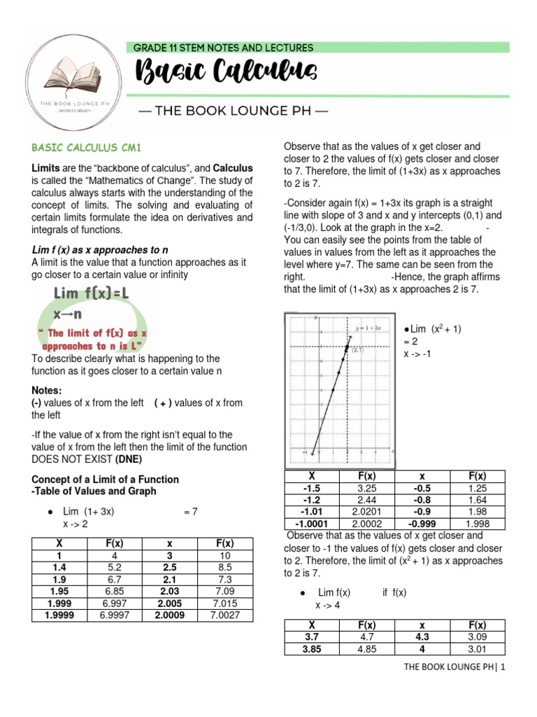 Basic Calculus Cm1: Lim F (X) As X Approaches To N | PDF | Calculus | Function (Mathematics)