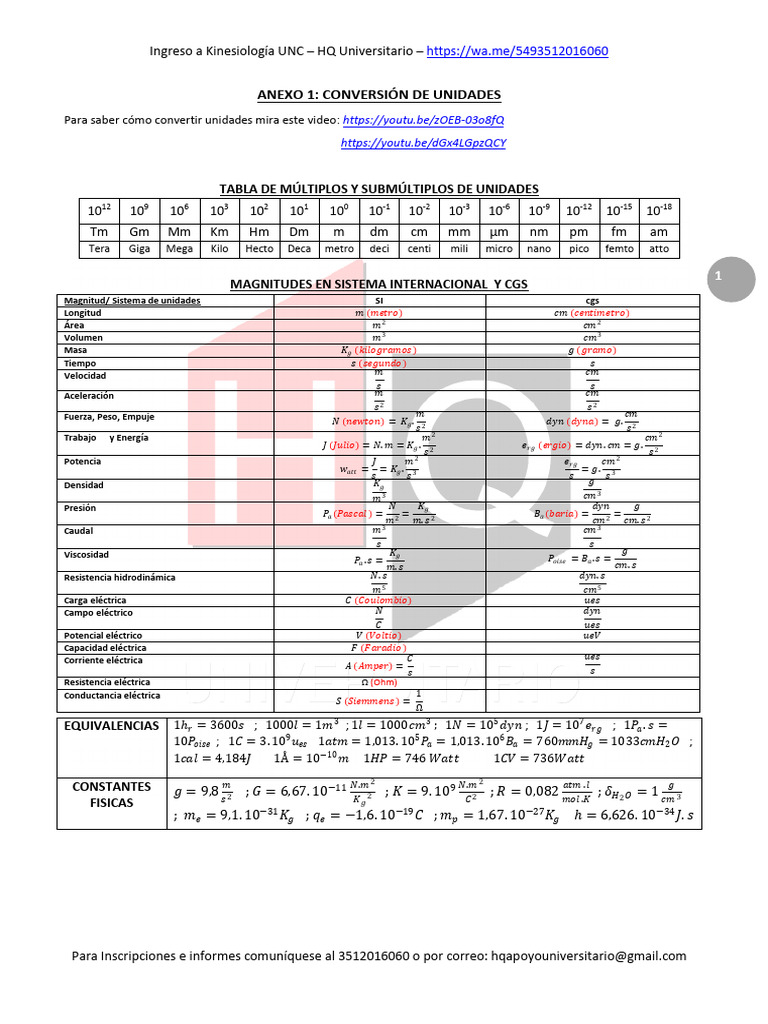 Tabla De Conversiones Fisica