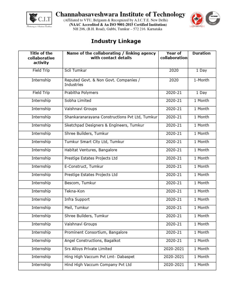 Industry Linkage | PDF | Secondary Sector Of The Economy | Business Process