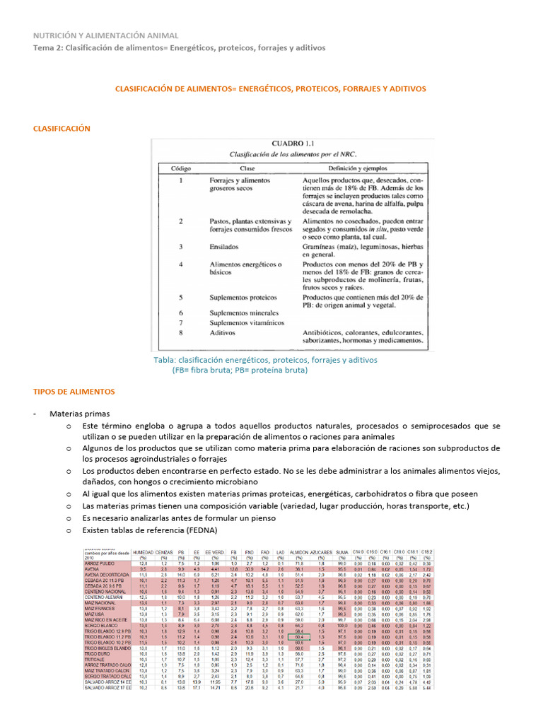 Tema 2 nutri UCV | PDF | La alimentación animal | Alimentos