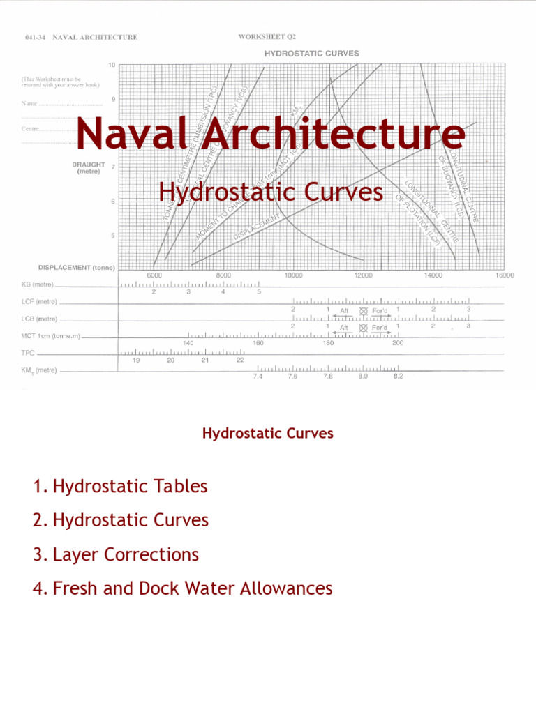 03 Hydrostatic Tables Curves LECTURE | PDF | Buoyancy | Density
