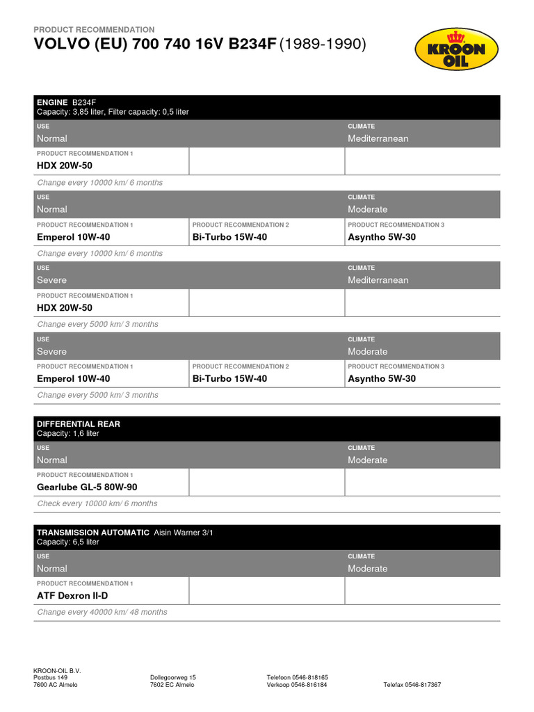 Product Recommendation Volvo (EU) 700 740 16V B234F (1989-1990) | PDF ...