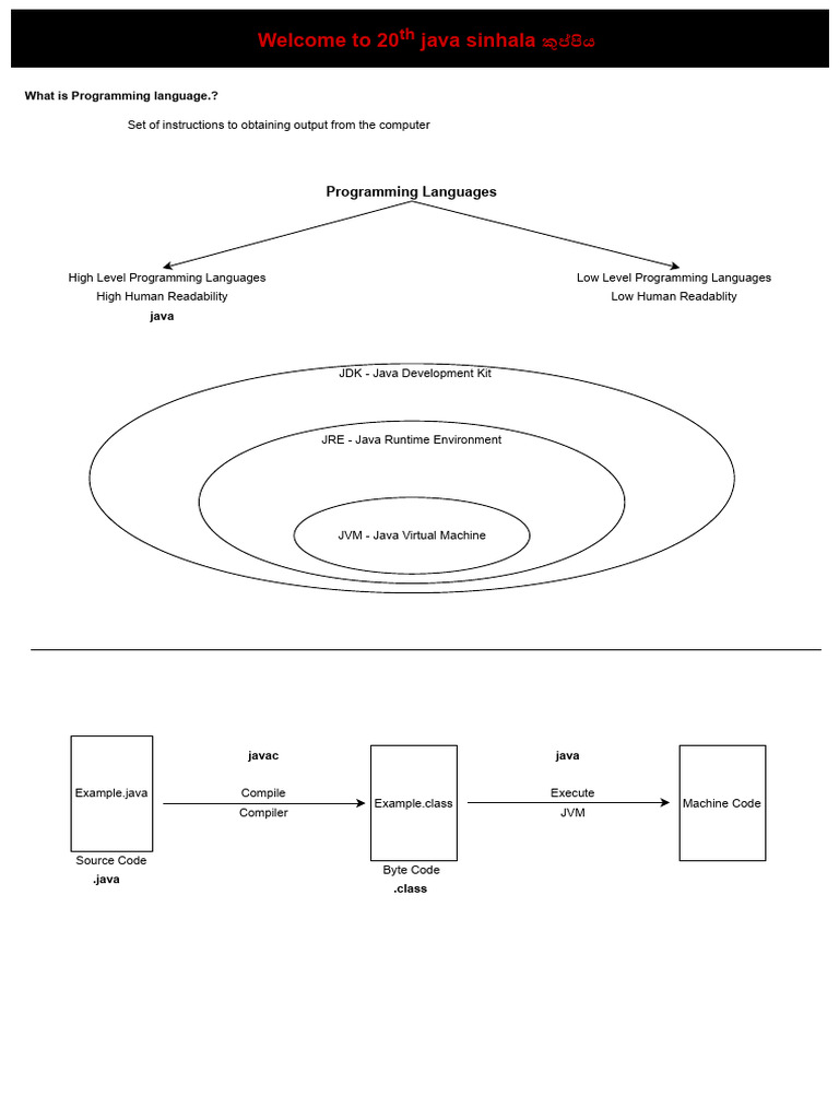 Kuppiya Module 1 | Download Free PDF | Java Virtual Machine | Data Type