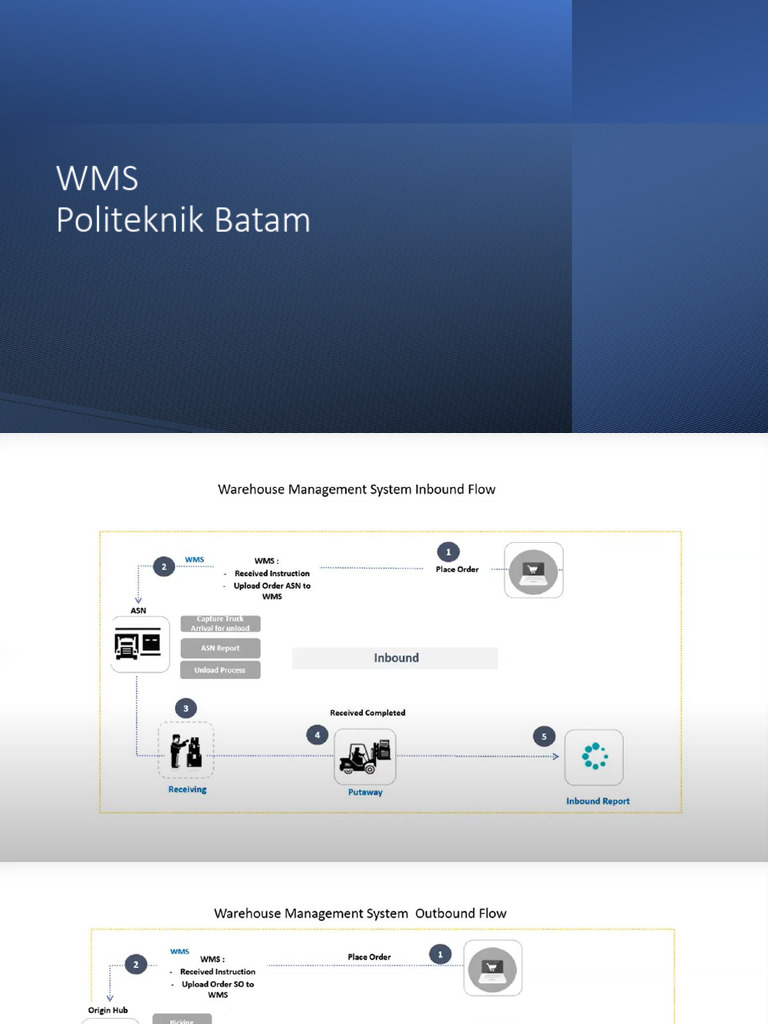 WMS Presentation Update | PDF | Warehouse | Business Process