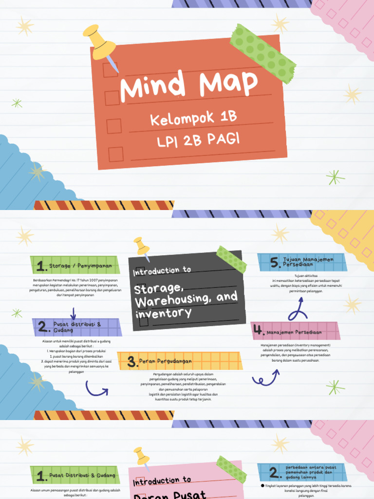 Daniel Ryan 4132301046 1b Mindmap | PDF