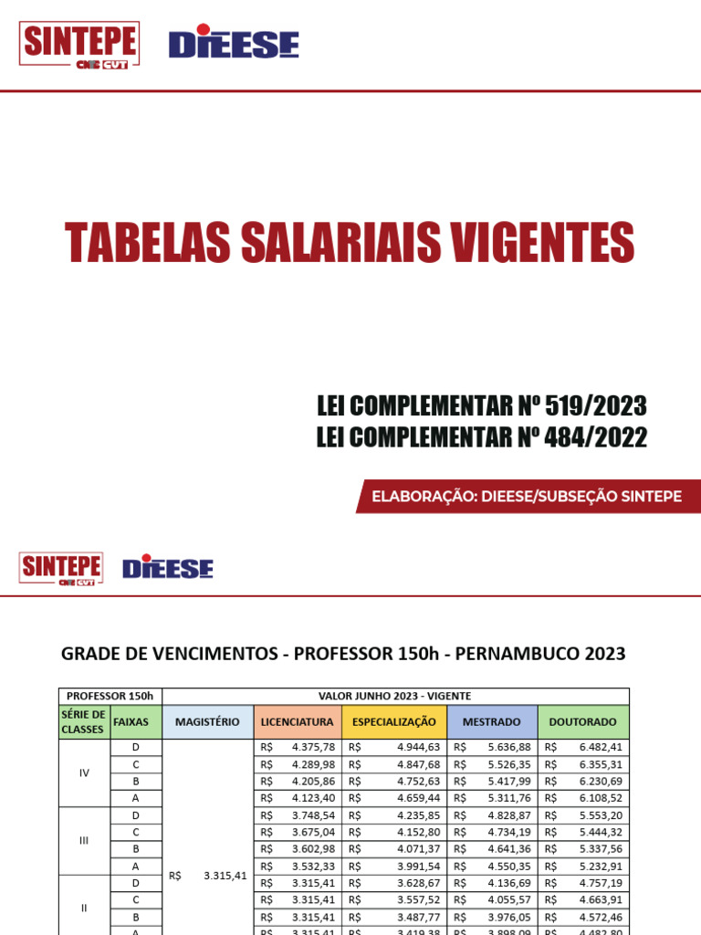 Tabelas Salariais Vigentes Pdf Academia Estágios Educacionais