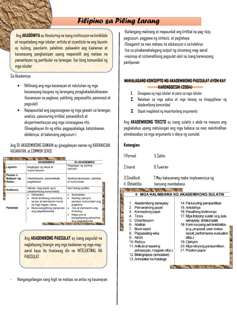 Filipino Sa Piling Larang 1ST Quarter Reviewercomplete | PDF