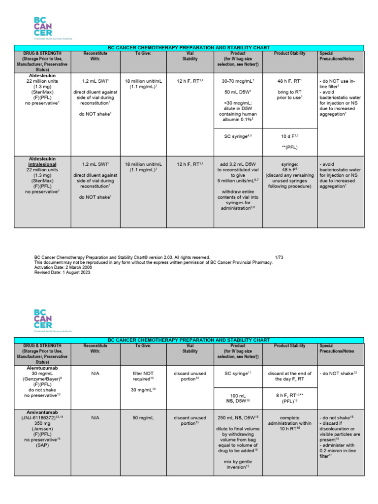 Chemo Stability Chart - AtoK | PDF