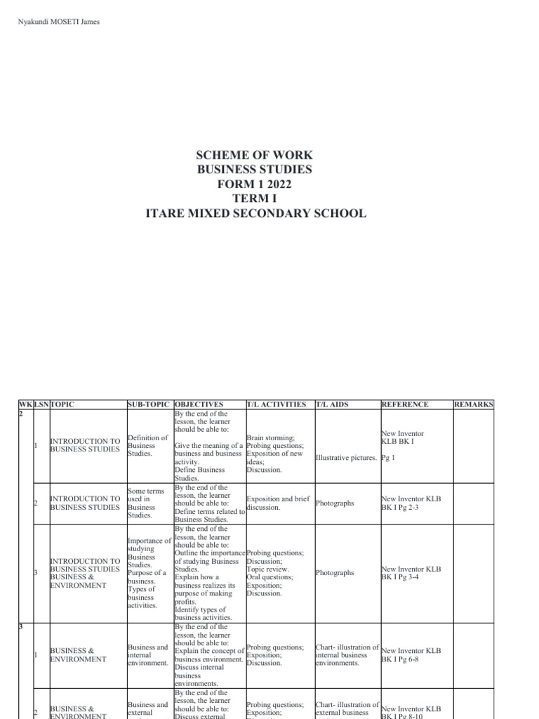 Business Studies Form 1 Term-I | PDF | Entrepreneurship | Learning