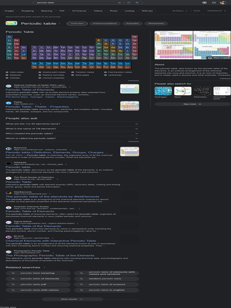 Periodic Table - Google Search | PDF | Periodic Table | Chemical Elements