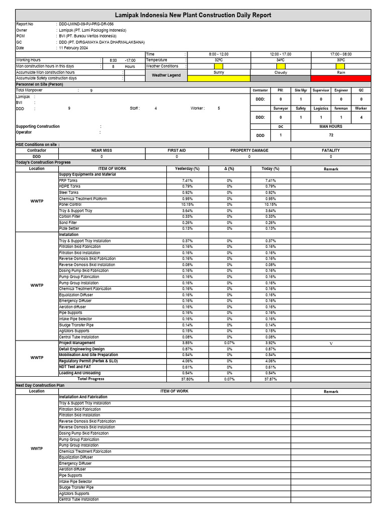 Ddd-Lmind-09-Pj-Prg-Dr-056 Daily Progress Report 11 Feb 2024 | PDF