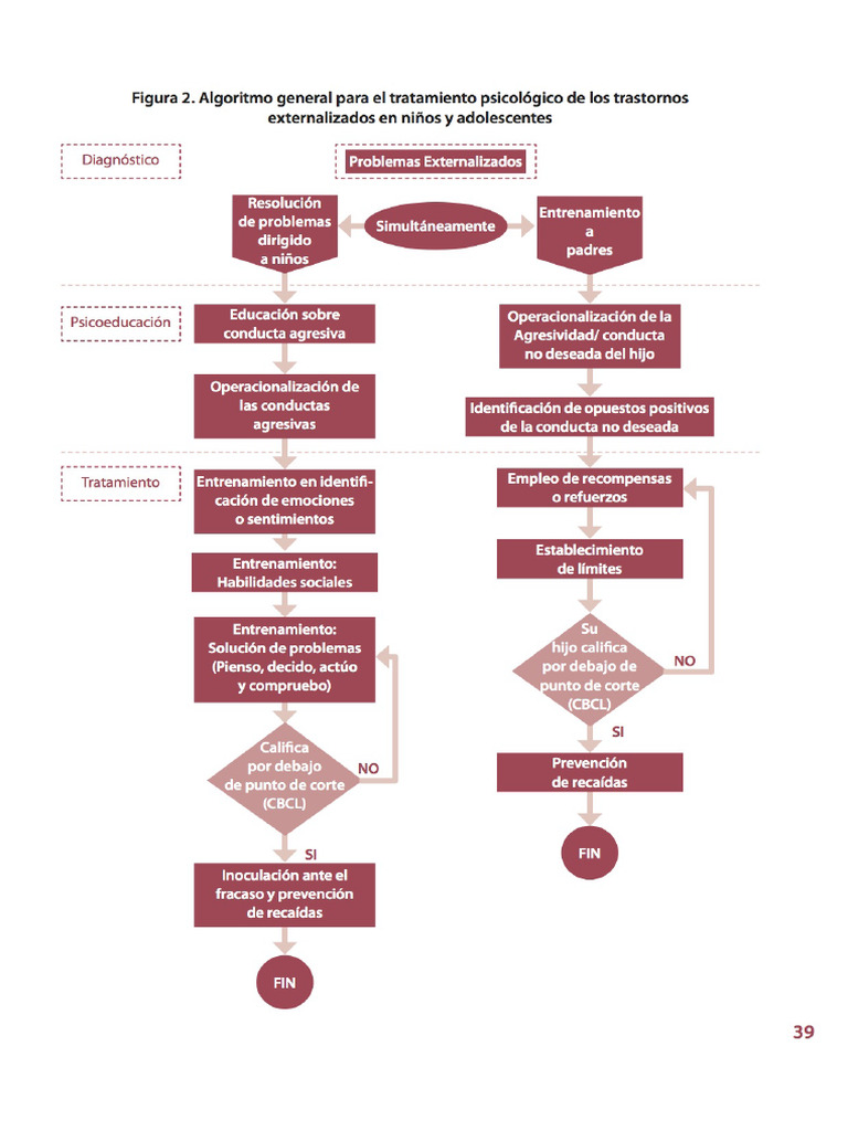 Algoritmo General para El Tratamiento | PDF