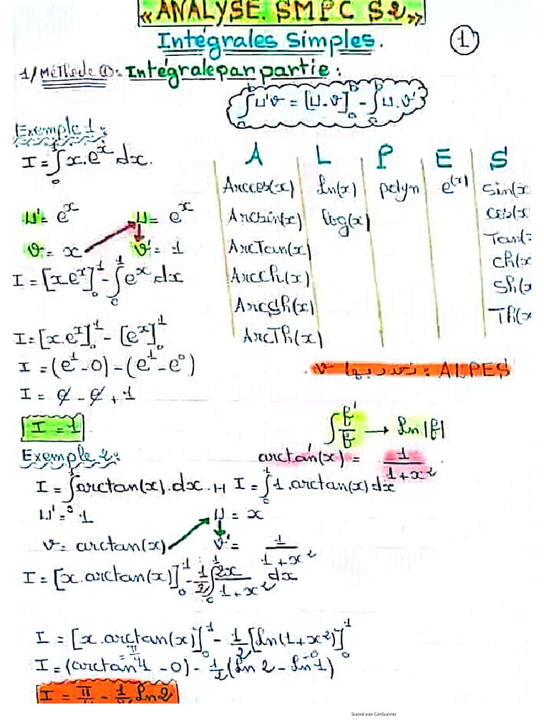 Résumé Analyse 2 | PDF