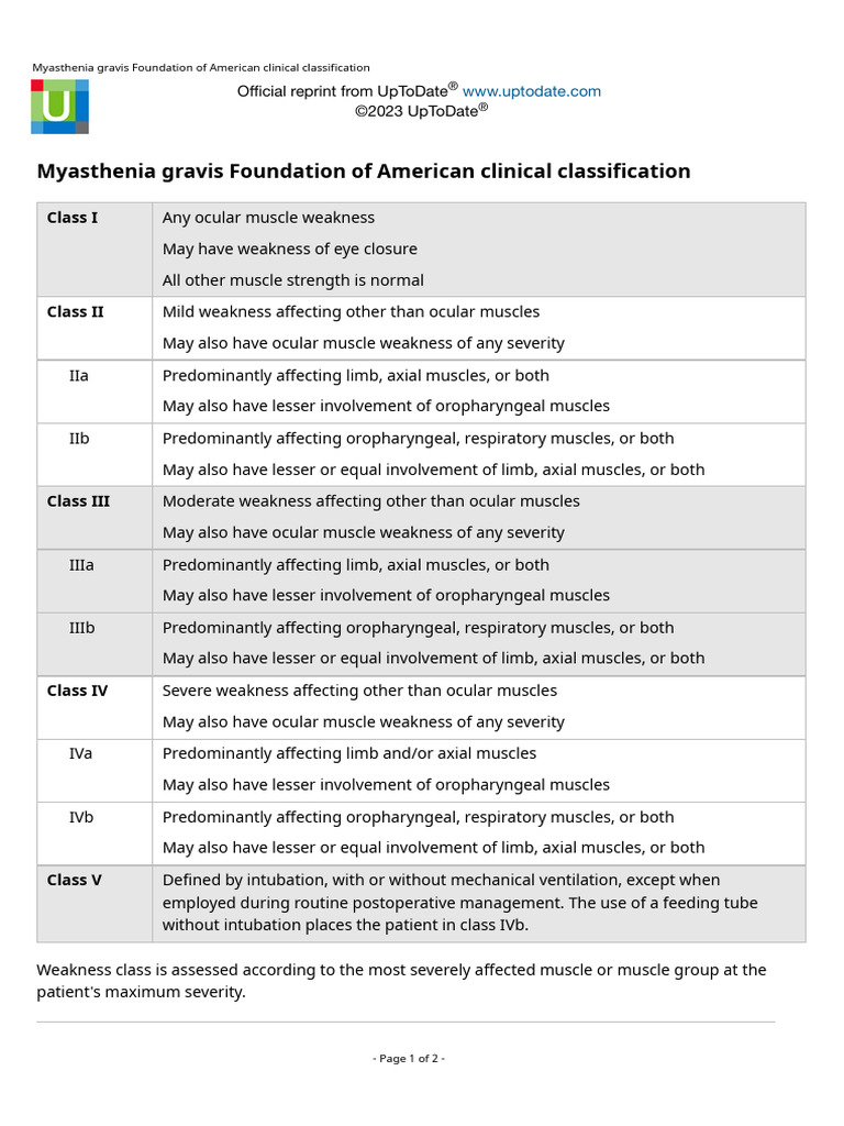 Myasthenia Gravis Foundation of American Clinical Classification | PDF ...