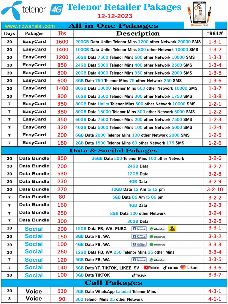 Telenor Retailer Menu 1 | PDF
