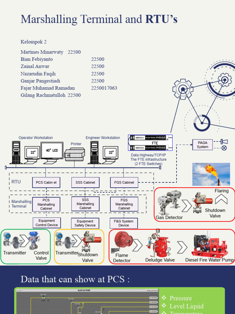 Kelompok 2 Marshalling Terminal and RTU's | PDF | Gases | Gas Technologies