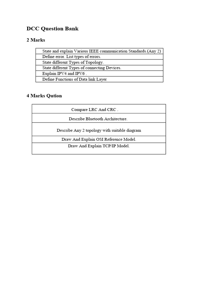 DCC Quetion Bank | PDF