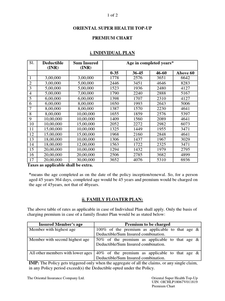 Premium Chart | PDF | Deductible | Insurance