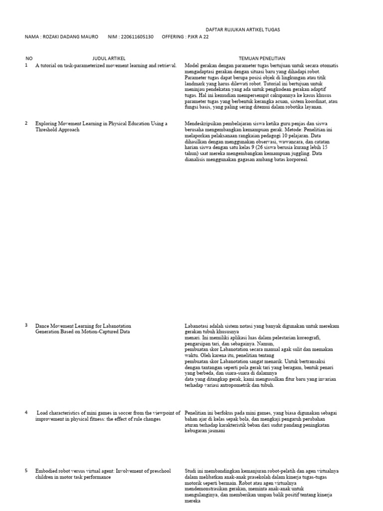 Rujukan Artikel Dan Buku | PDF