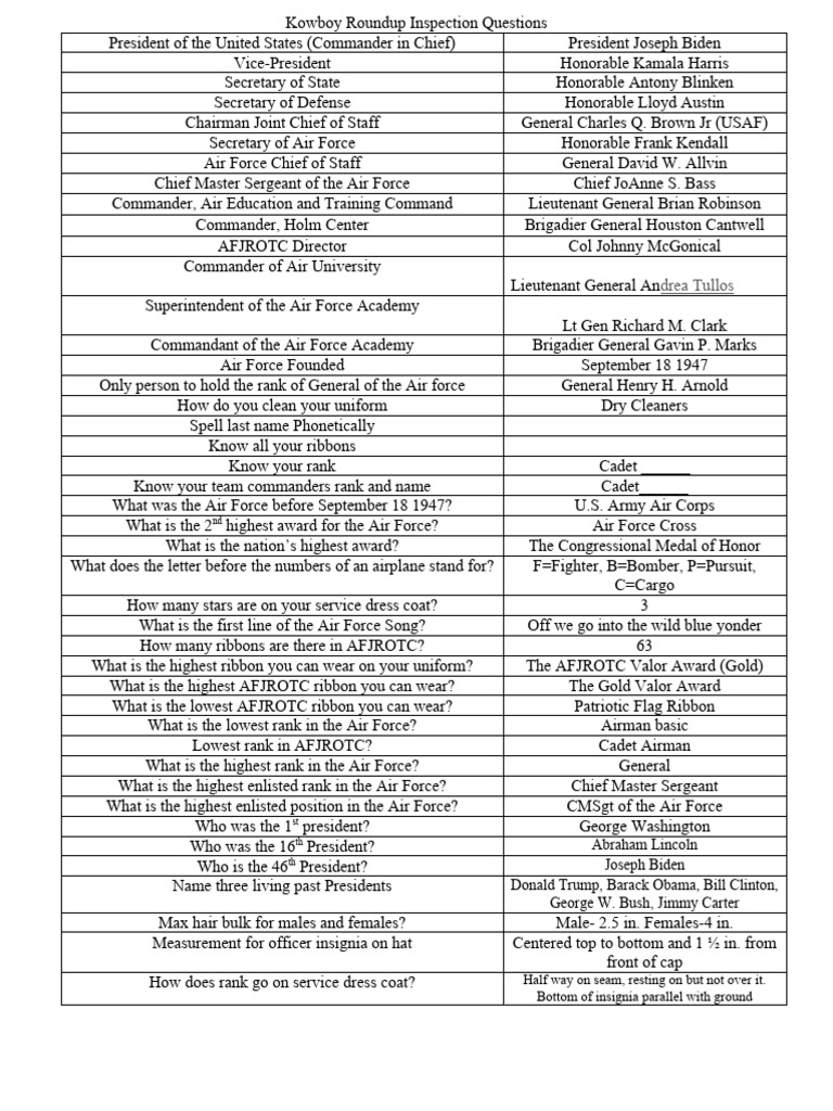 Kowboy Roundup Inspection Questions Ver 1 | Download Free PDF | United ...
