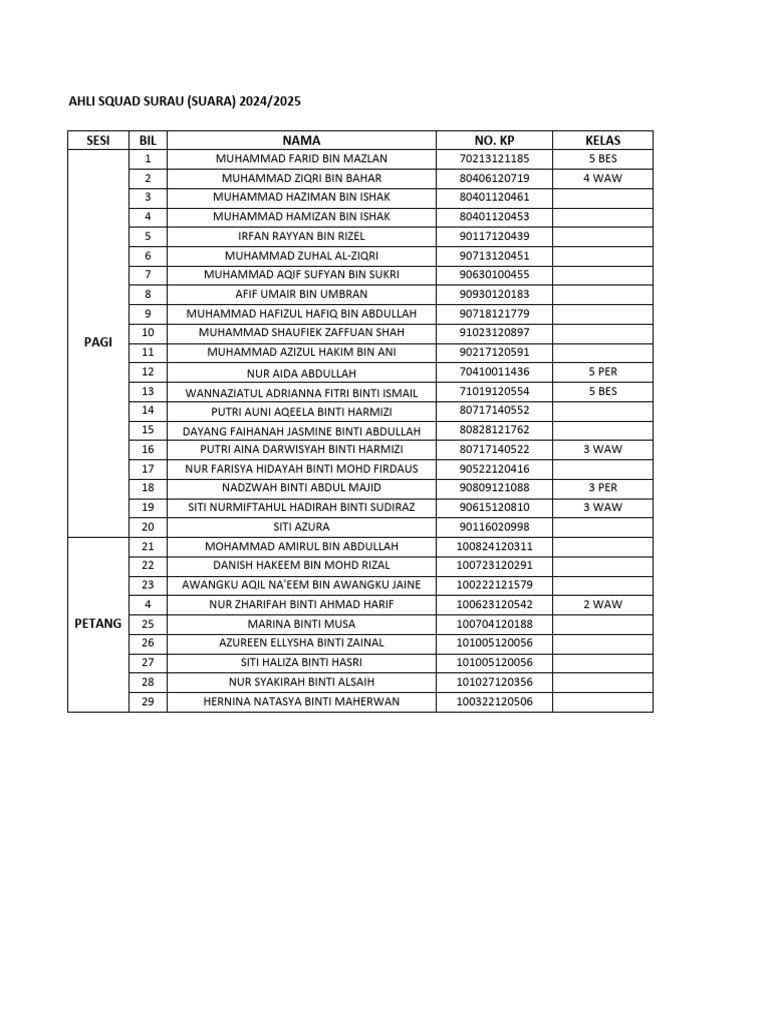 Jadual Bertugas Squad Surau Suara 20242025 Pdf